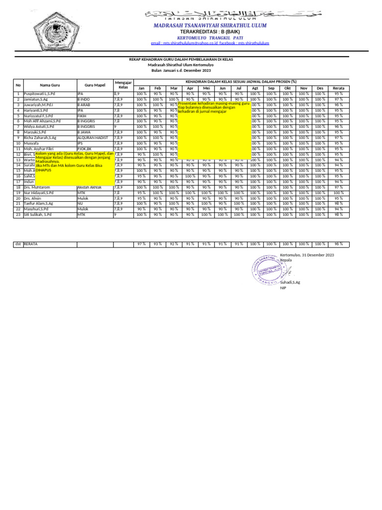 A.2 REKAP KEHADIRAN GURU DI KELAS | PDF