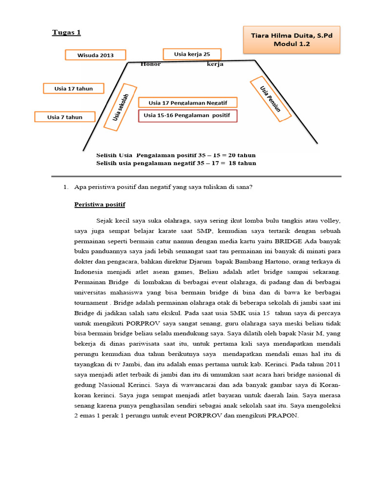 Tugas Modul 1.2.e Trapesium Usia Tiara | PDF