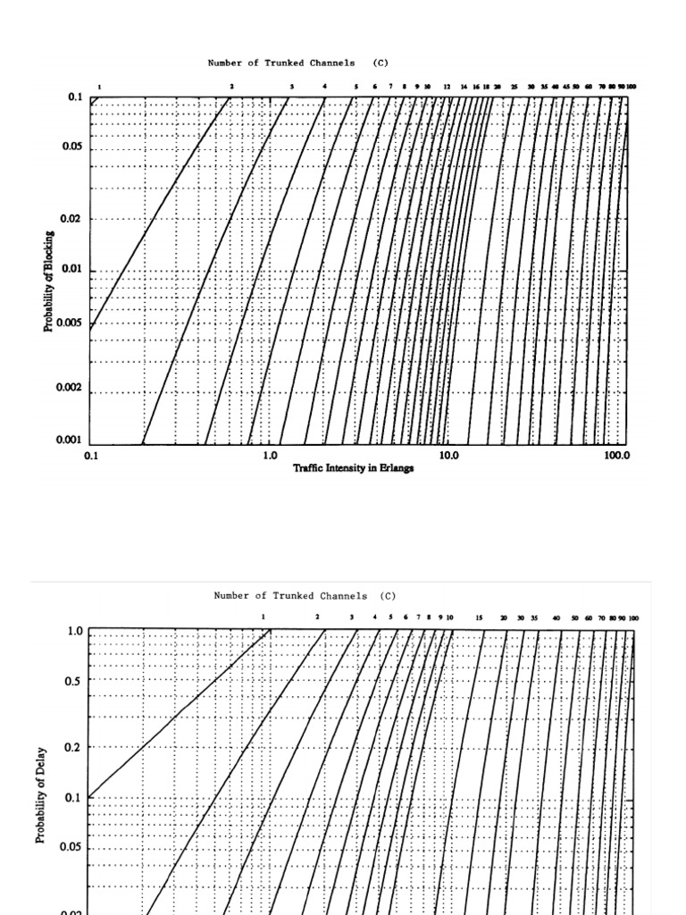 Erlang B y C 2 | PDF