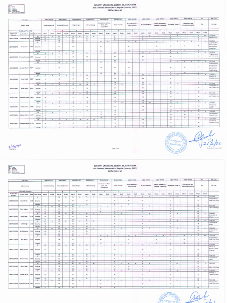 B.TECH CSE 7th Sem Result ESE Jan 2022 | PDF B.TECH CSE 7th Sem Result ESE Jan 2022 | PDF