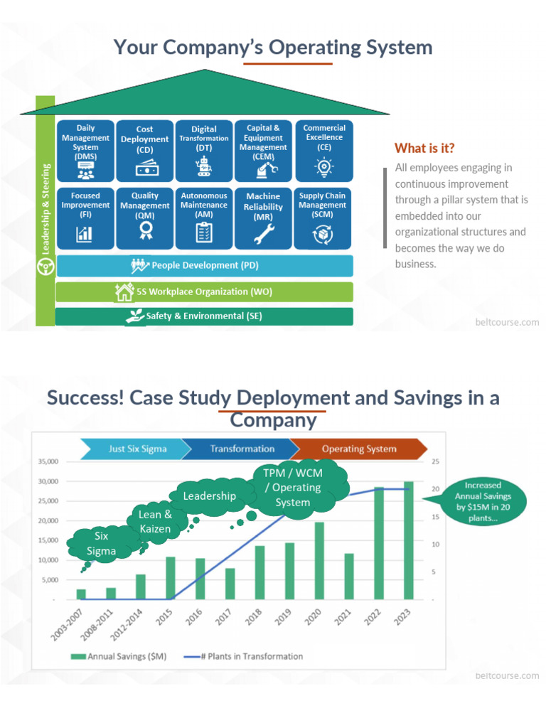 The Benefits of a Pillar-Based Operating System | PDF
