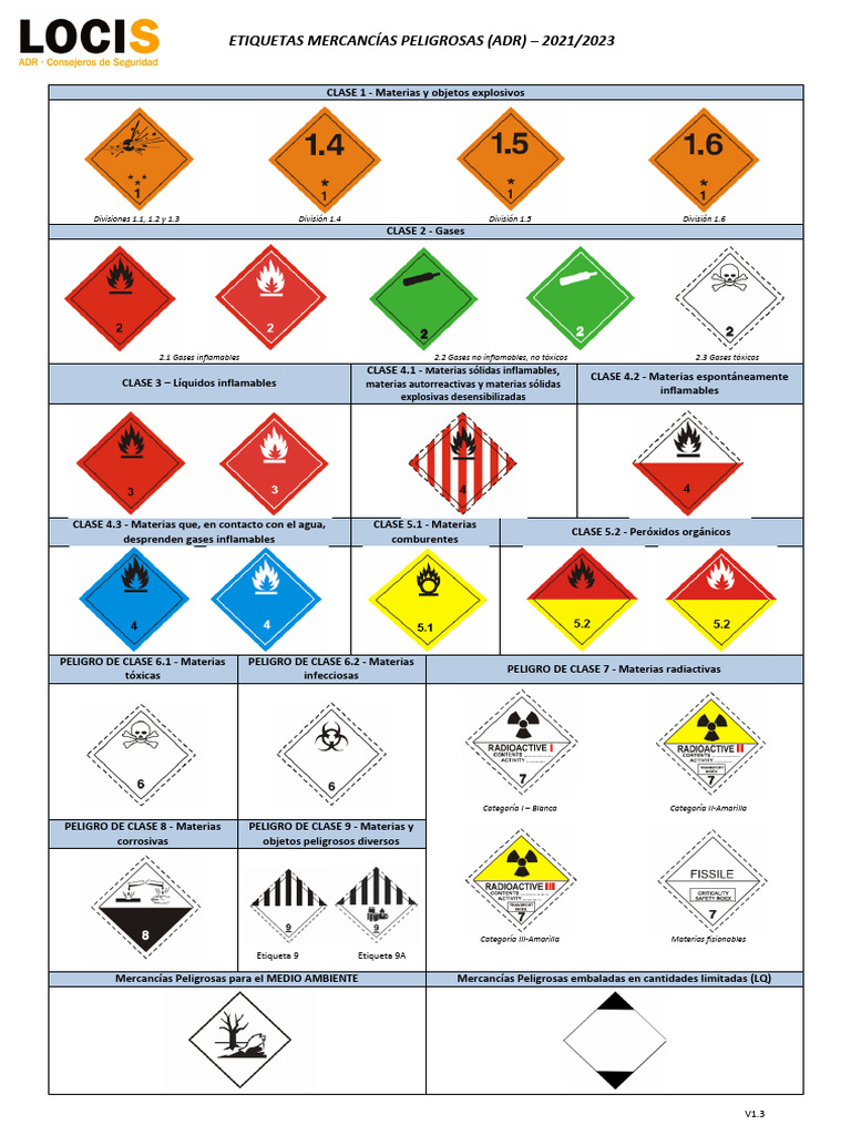 2021 Etiquetas ADR | PDF