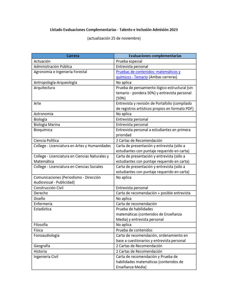 TI Evaluaciones-Complementarias 251122 | PDF