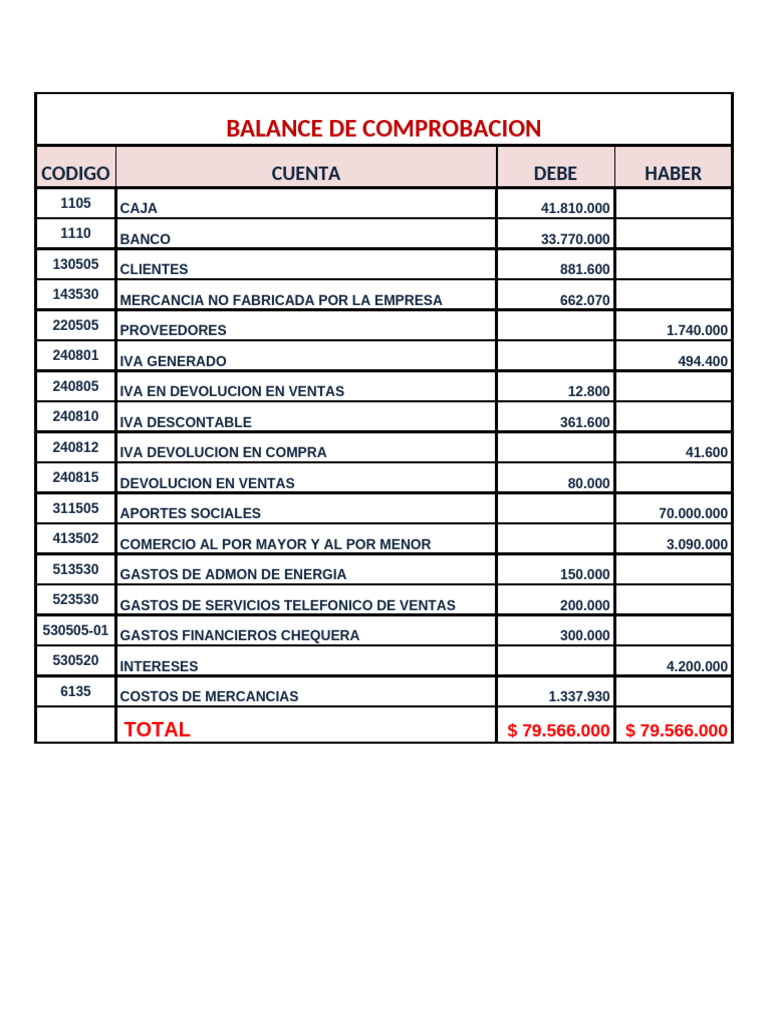 BALANCE DE COMPROBACION | PDF