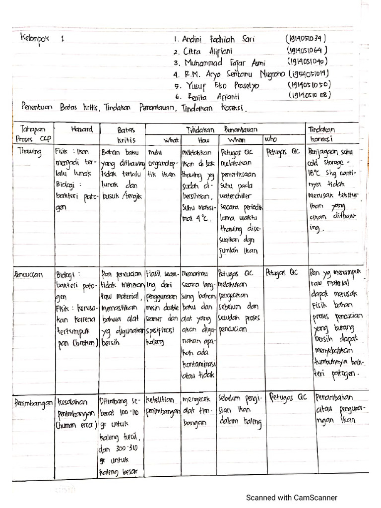 Tugas 2 Sanitasi_Kelompok 1_THP B | PDF