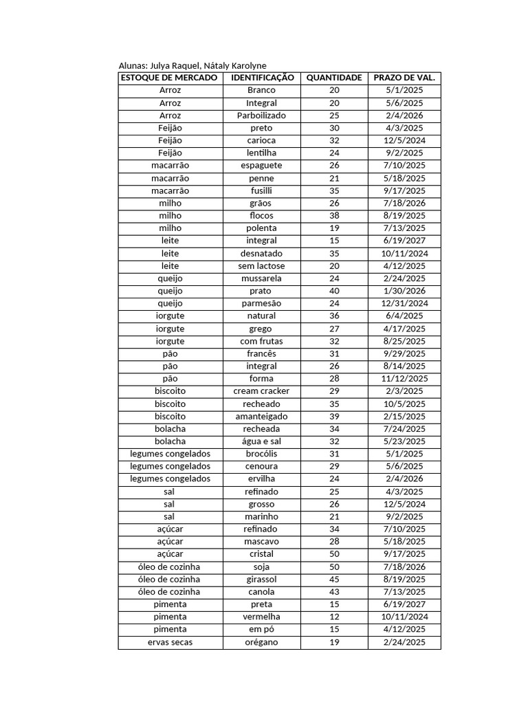 Planilha VVVVVV | PDF