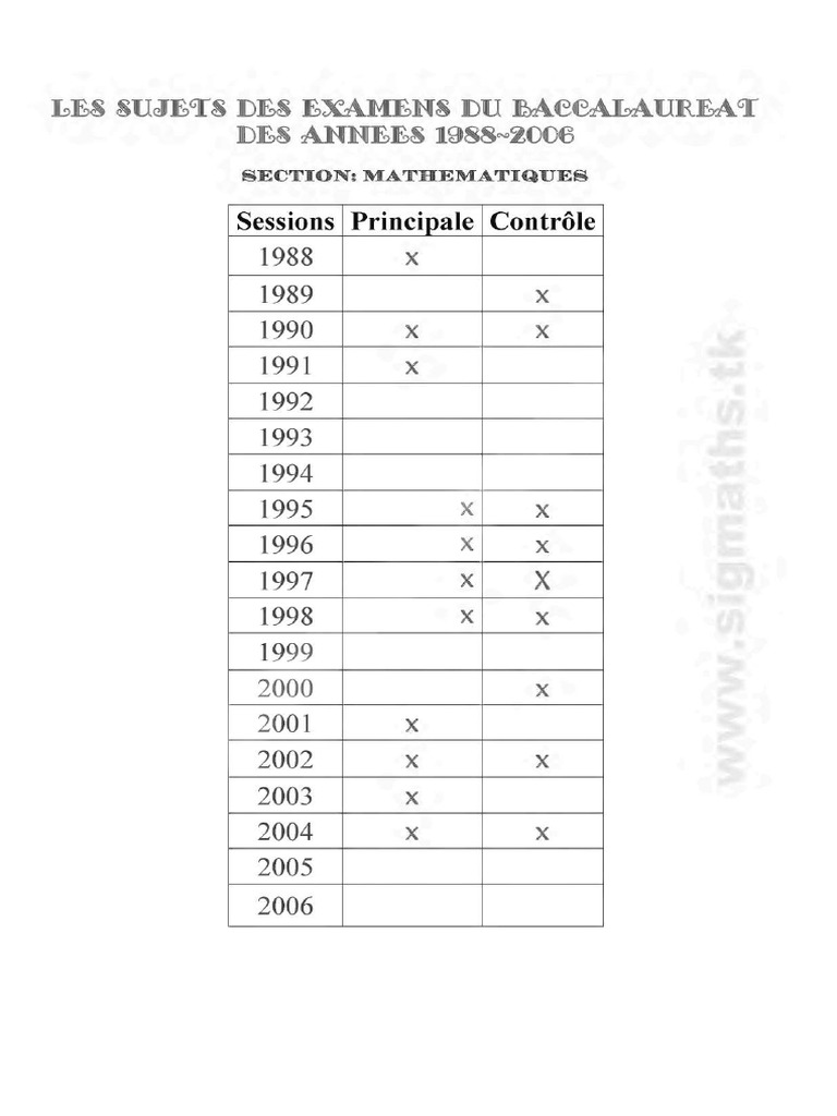 Bac Senegal | PDF