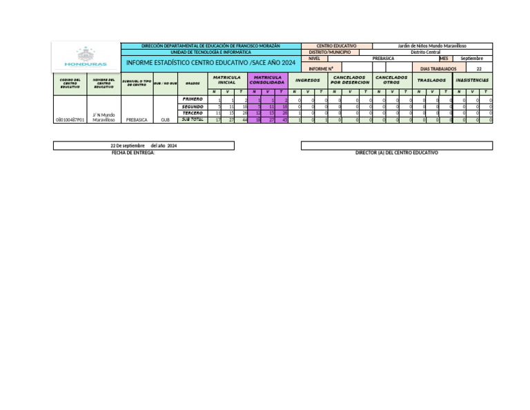 Parte Mensual Septiembre | PDF