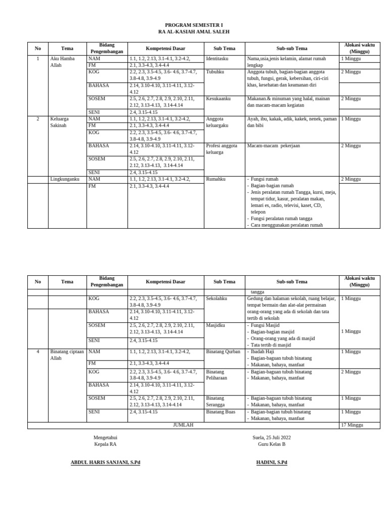 Program Semester I-1 | PDF