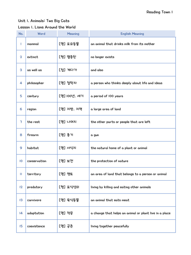 04. O1B_Inte_Voca List | PDF