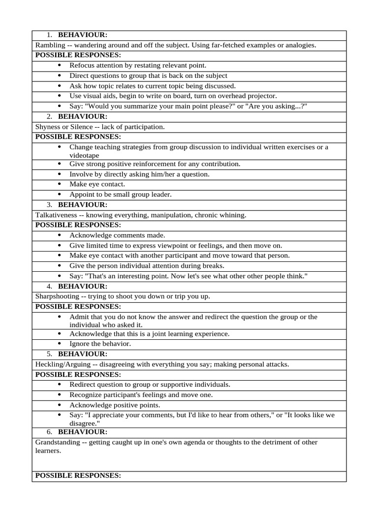 Difficult Behaviour | PDF