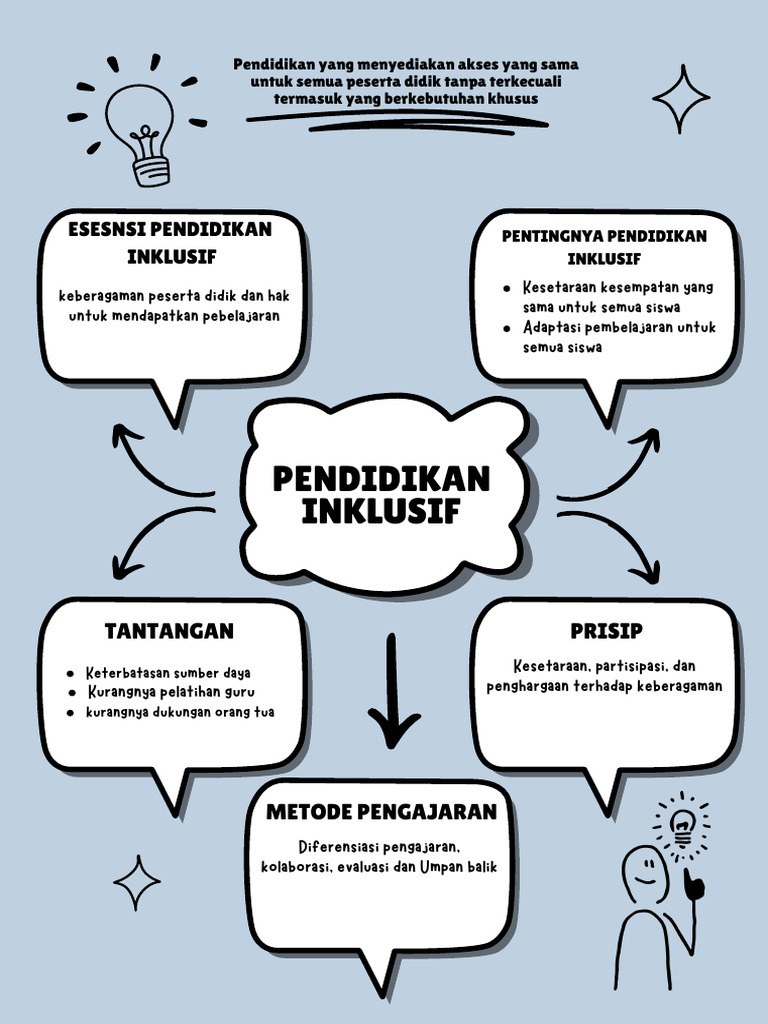 Yellow and White Playful Mind Map A4 Document - 20240925 - 080720 - 0000 | PDF