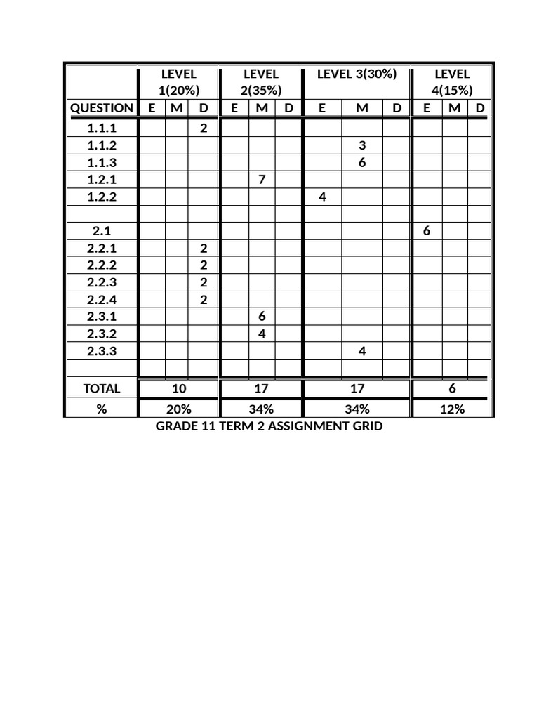 Cognitive Grid - Grade 11 Assignment | PDF