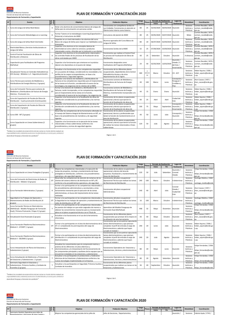 PLAN_DE_CAPACITACION_2020 | PDF
