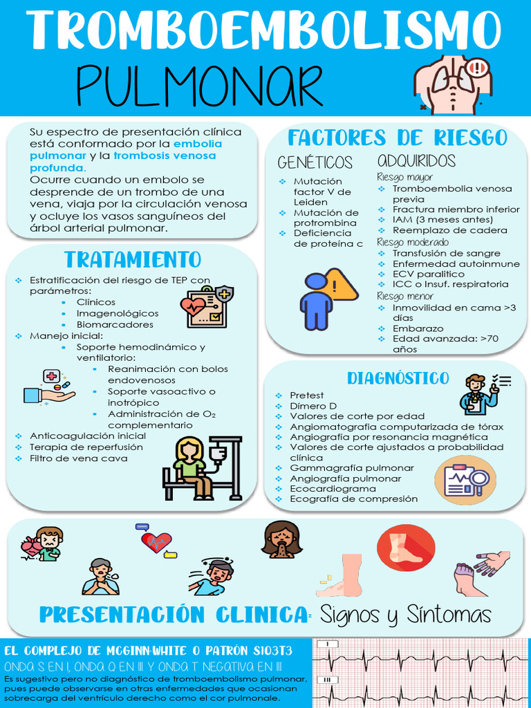 TEP infografia | PDF