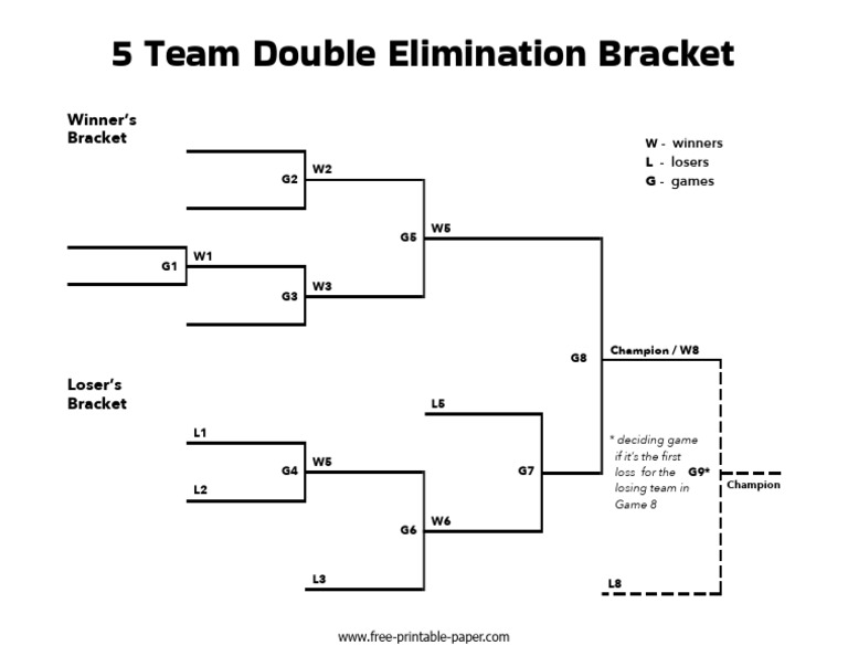5-team-double-elimination-bracket | PDF