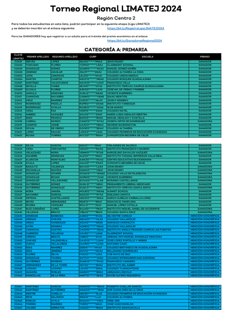 Resultados Centro 2 - Torneo Regional LIMATEJ 2024 | PDF