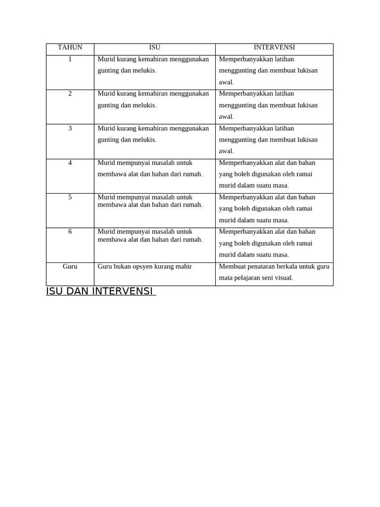 Intervensi Seni | PDF