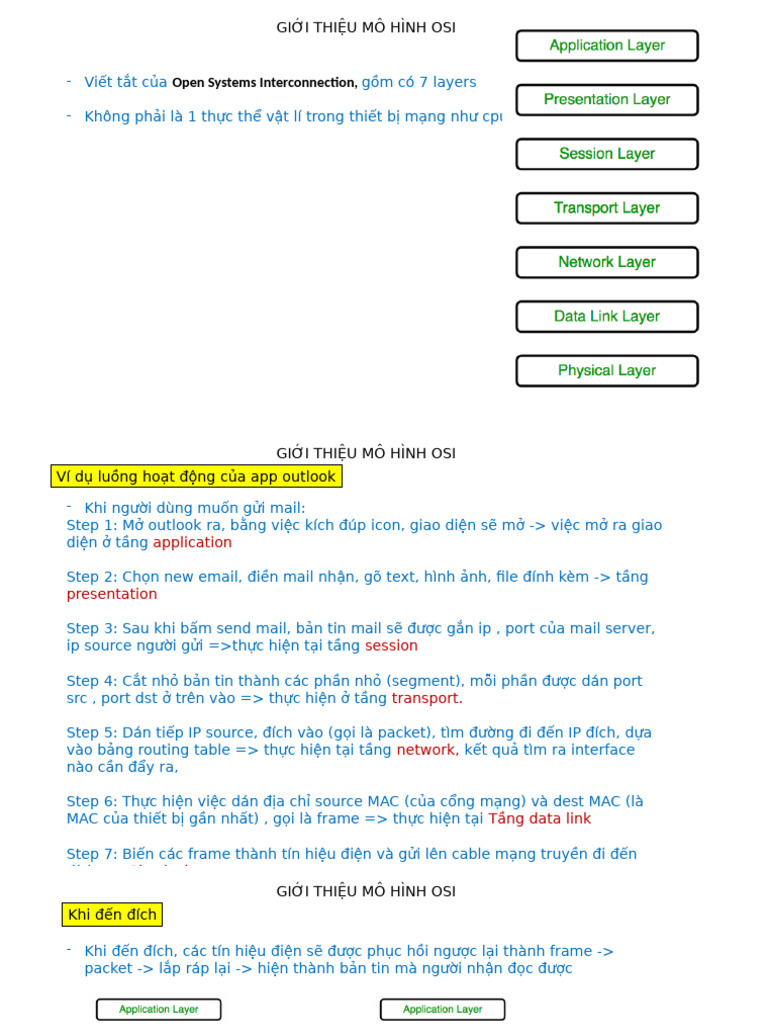 1 Gioi Thieu Mo Hinh Osi 1 | PDF