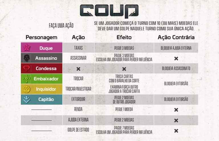 Coup Cards | PDF