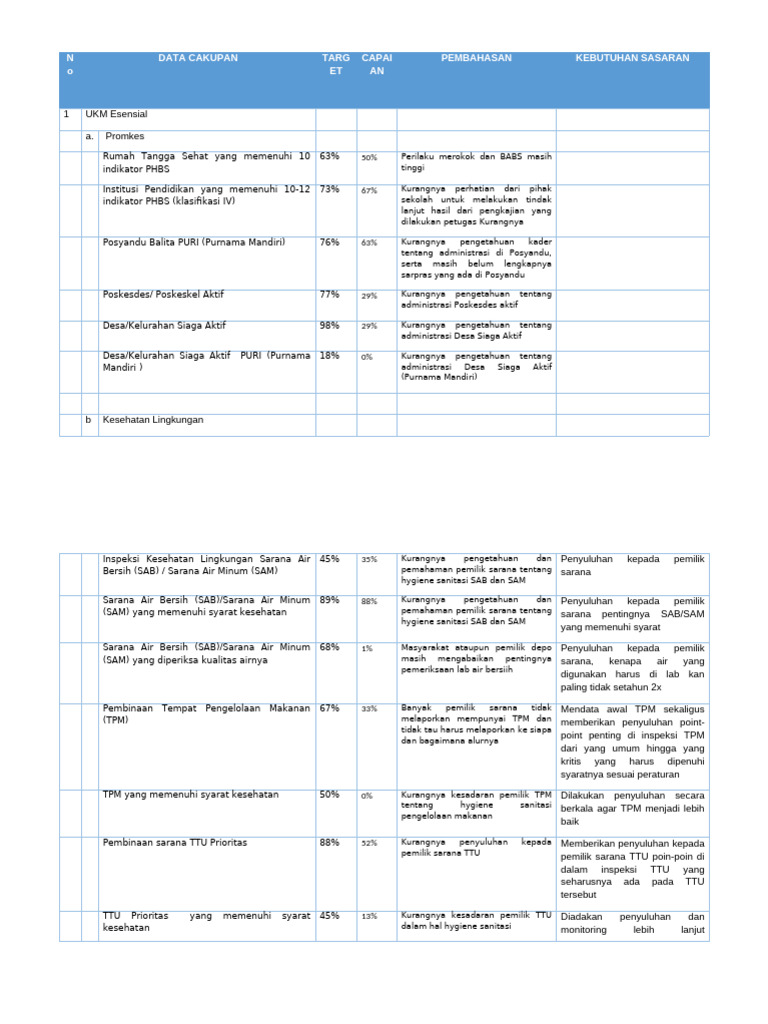 Format Kinerja | PDF