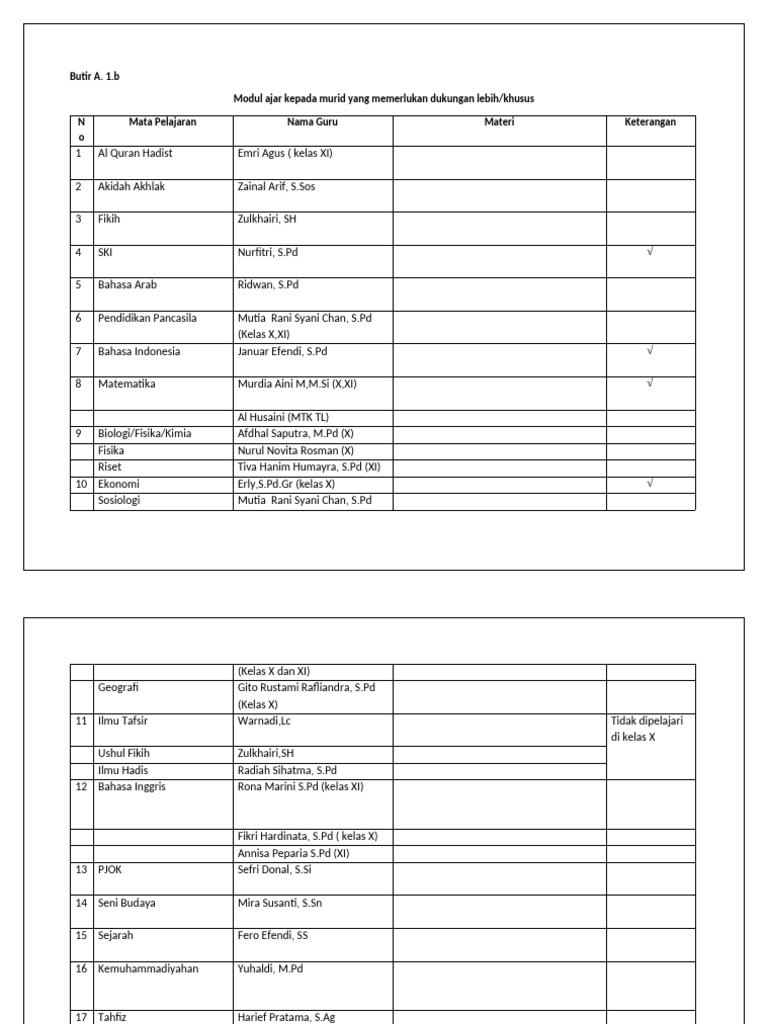 Daftar List Butir Akre | PDF