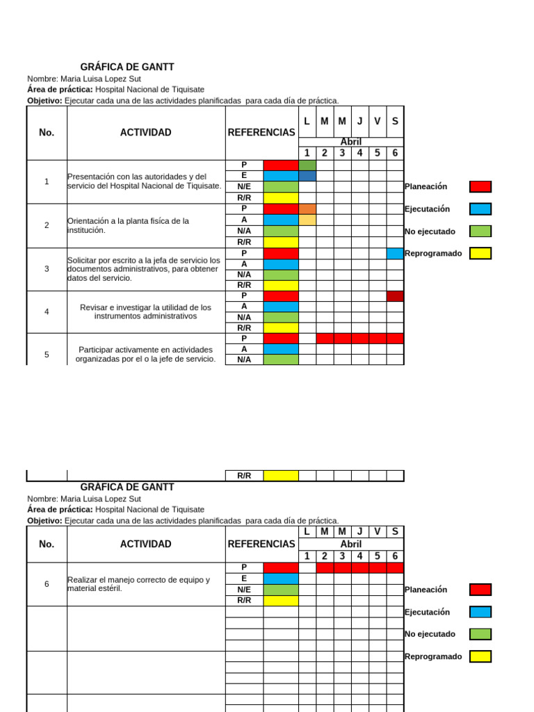 Diagrama de Gantt de Lopez | PDF