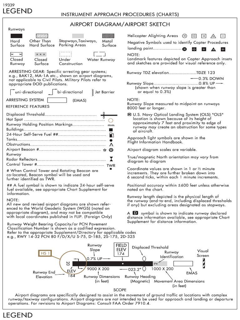 Notes- Airport Instrument Symbols | PDF
