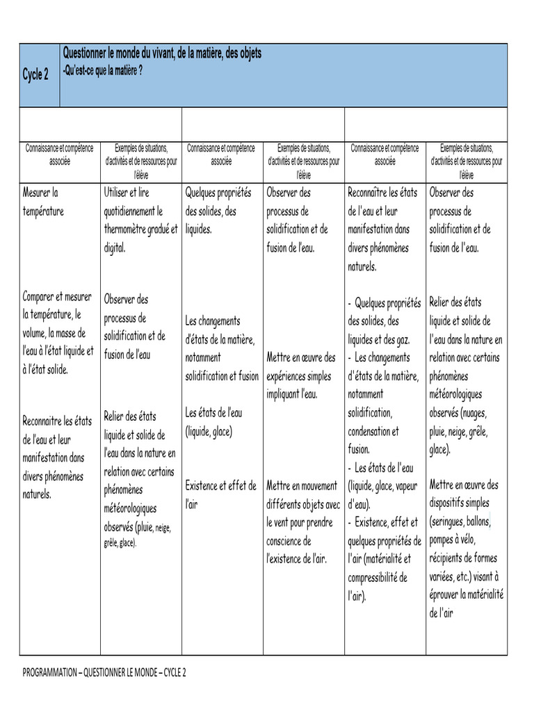 c2 Prog Explorer Le Monde | PDF