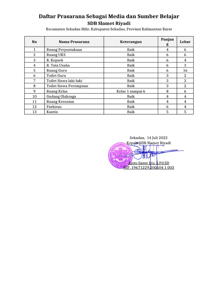 Daftar Penggunaan Sarana Dan Prasarana Sebagai Media Dan Sumber Belajar | PDF