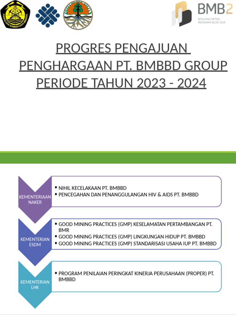 Progres Penghargaan | PDF