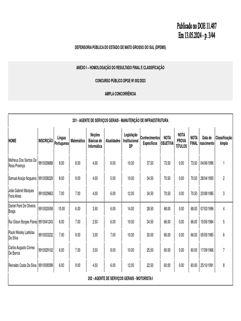 32.1 - EDITAL DPGE N. 030-2024 - Anexo I - Homologação Do Resultado ...