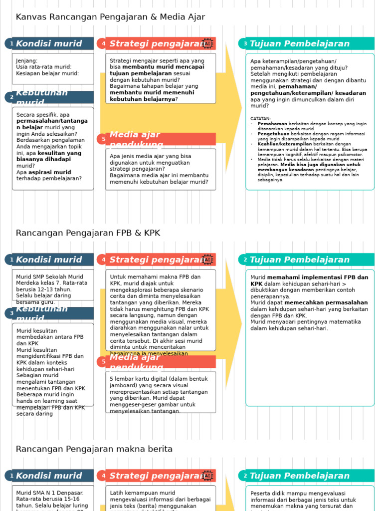 Lembar Kerja 2 - Kanvas Rancangan Media Ajar | PDF