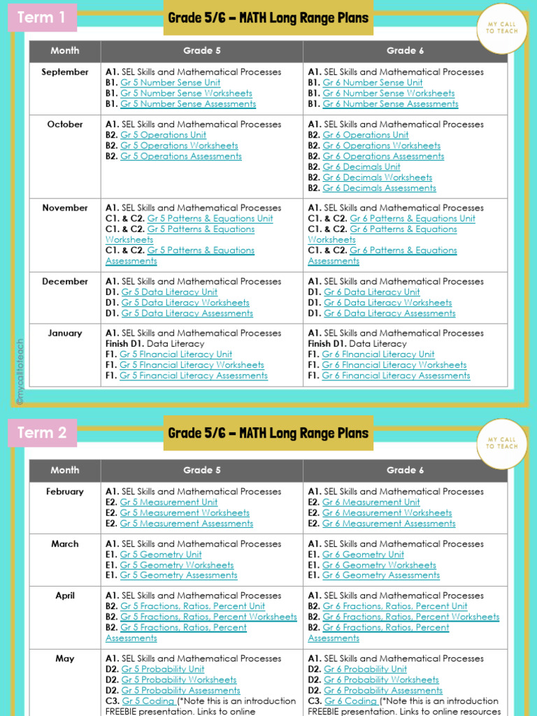 Gr. 5/6 - Math Long Range Plans | PDF | Mathematics