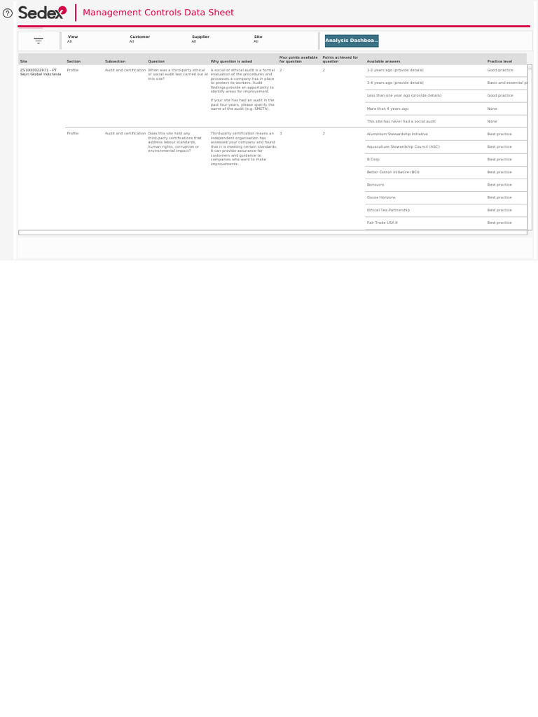 Management Controls Data Sheet | PDF