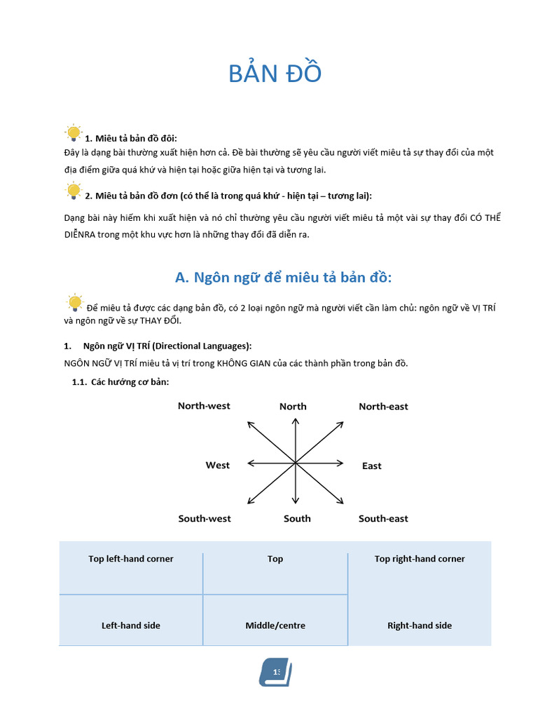 Writing Task 1 Map | PDF