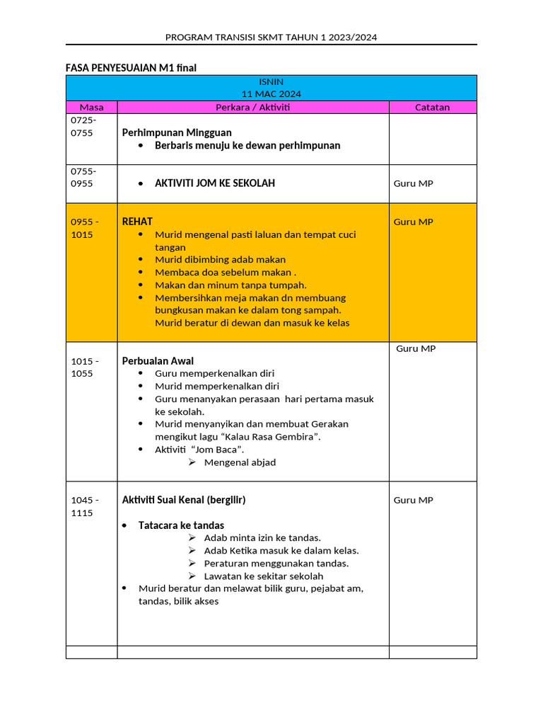 Finalise Program Transisi SKMT Fasa Penyesuaian 2024 - 25 (A) | PDF