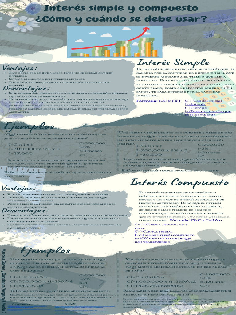 Infografía Interés Simple y Compuesto | PDF