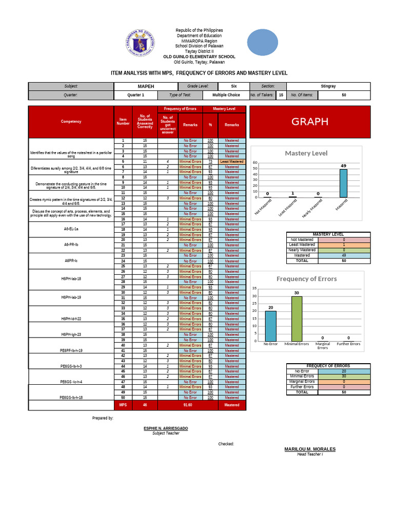 Grade VI-Stingray_ITEM-ANALYSIS- TEMP 1st Quarter | PDF