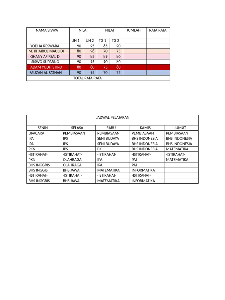 Rizky Ramadhani 7D | PDF