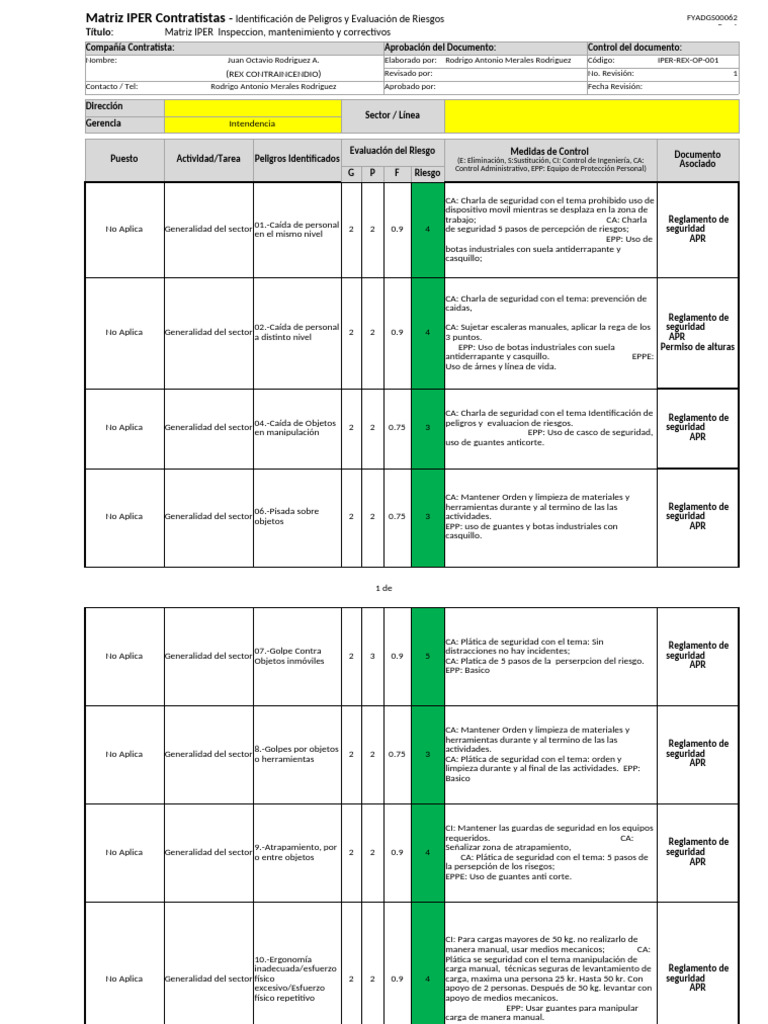 FYADGS00062 Matriz IPER Contratistas Rev 01 REX Inspeccion Pruebas y Mantenimiento | PDF