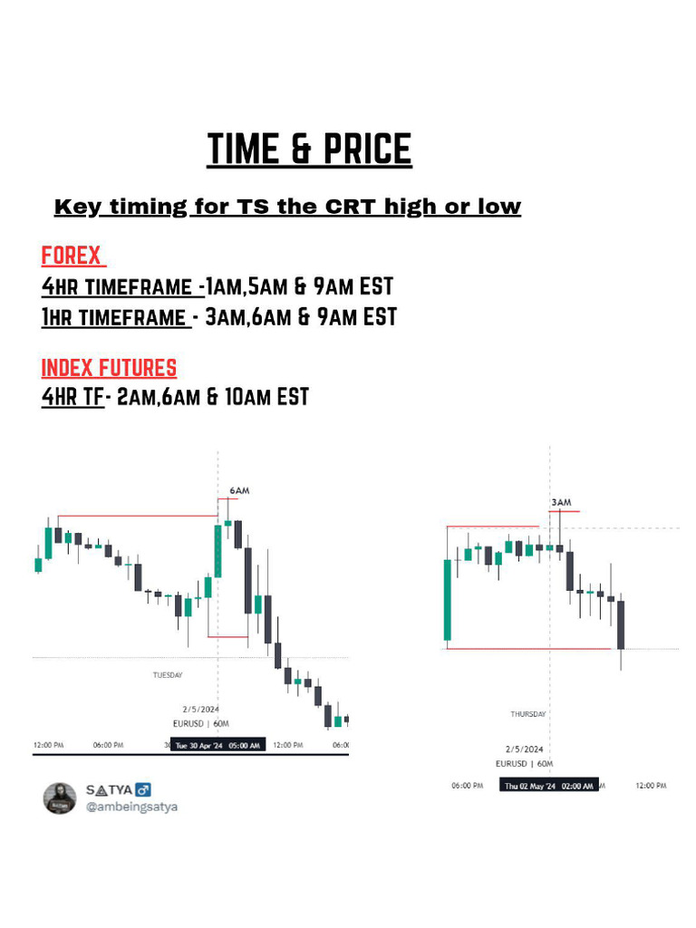 CRT & Time With Other Opportunities | PDF