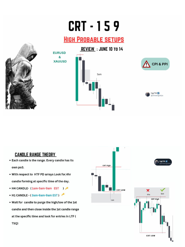 CRT High Probability Setup | PDF