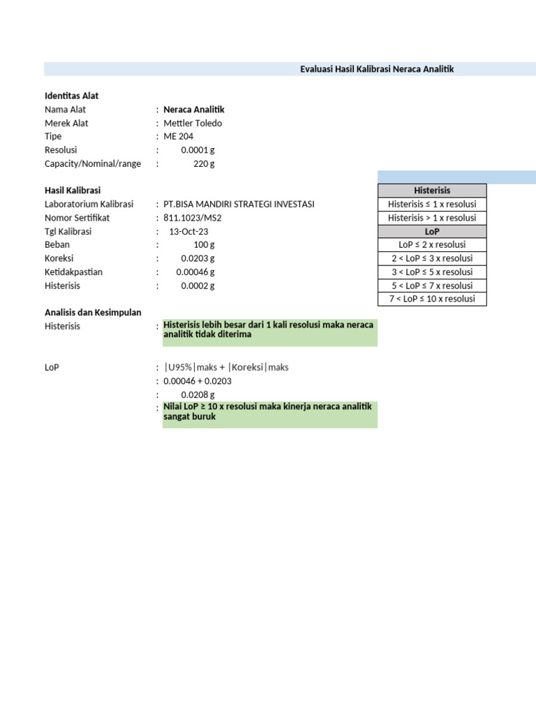Evaluasi Hasil Kalibrasi 2024 | PDF