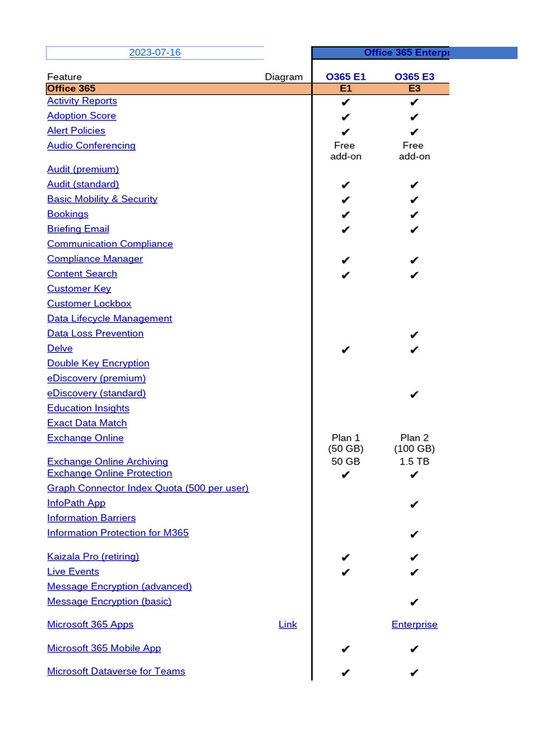 Microsoft 365 Matrix | PDF