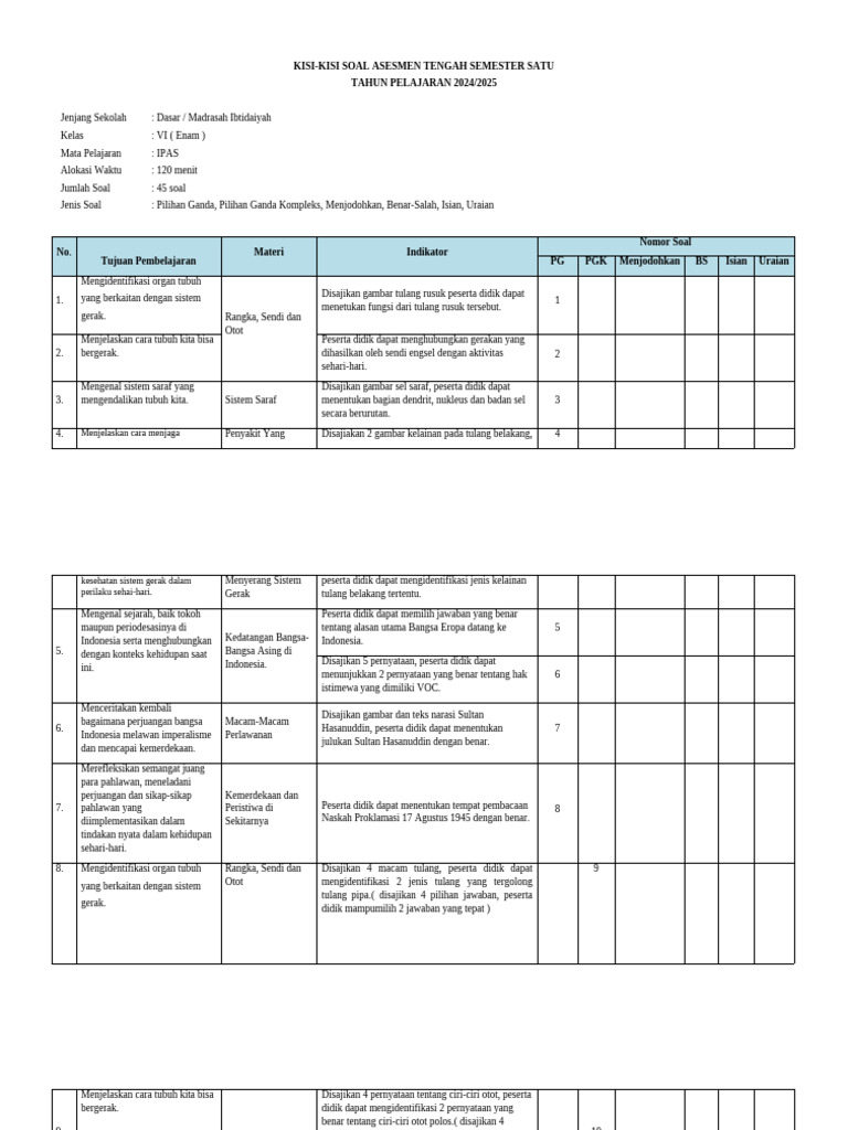 Kisi-Kisi Asts Ipas 2024-2025 | PDF