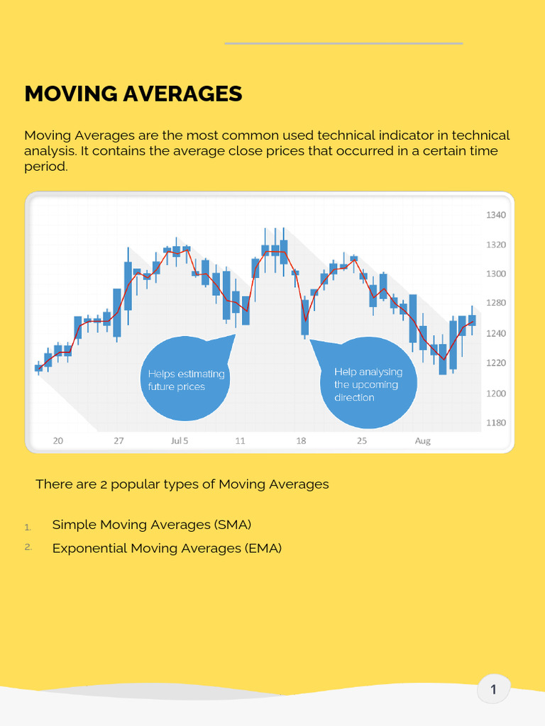 SHREE Moving Averages - PDF - 20240924 - 175721 - 0000 | PDF