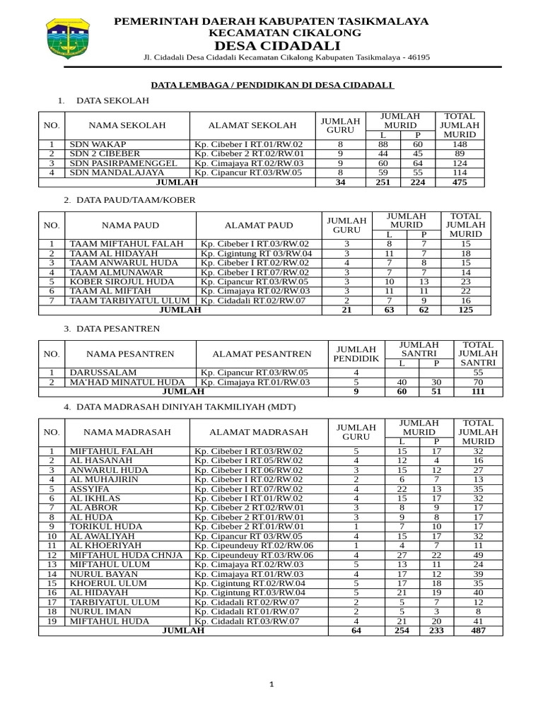Data Pendidikan Lembaga | PDF