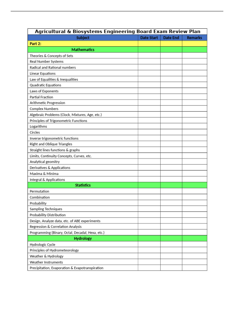 ABE Board Exam Review Plan V1 | PDF