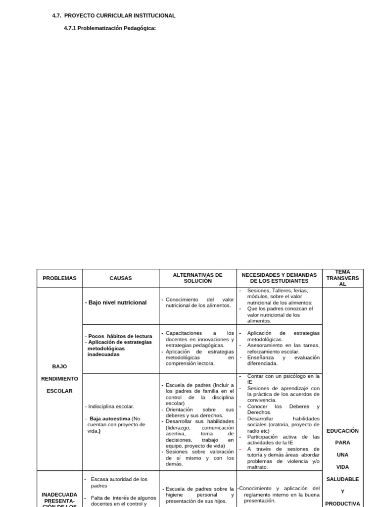 Problematica Institucional - Pei 2018 Aprobado | PDF